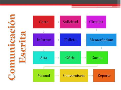 Comunicación Escrita Comunicacion escrita Comunicacion Ser docente