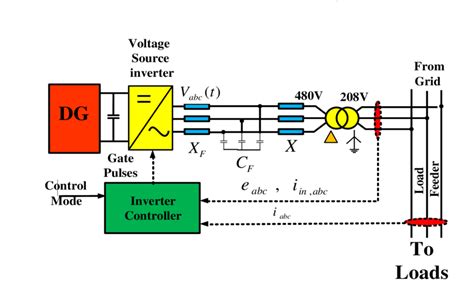 detailed three phase diagram of an inverter based distributed generation download scientific