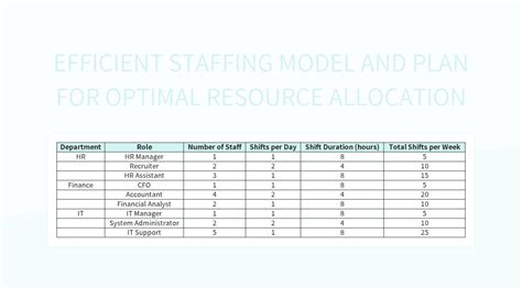 Efficient Staffing Model And Plan For Optimal Resource Allocation Excel