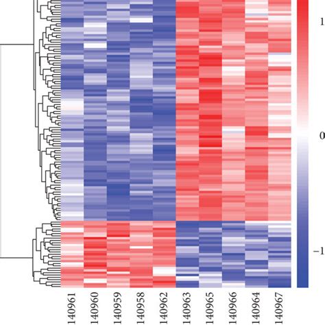 Heat Map Of Hierarchical Clustering Analysis For The Degs Between Sle