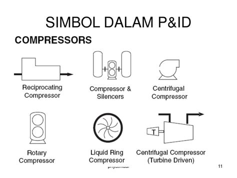 Ppt Process Flow Diagram Pfd And Piping And Instrumentation Diagram