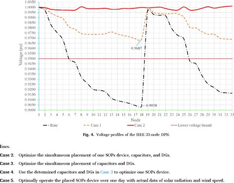 figure 4 from optimal placement and operation of soft open points capacitors and renewable