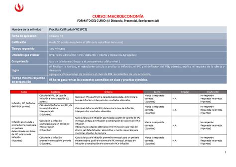 Rúbrica PC2 Macro 2023 02 Con teoria y Práctica CURSO