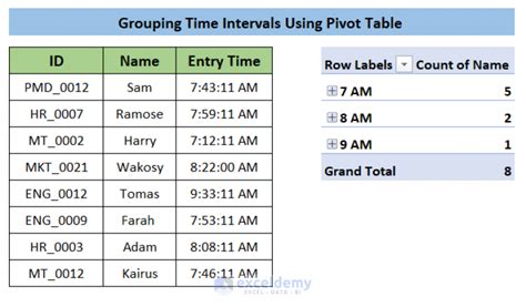 How To Group Time Intervals In Excel Suitable Ways Exceldemy