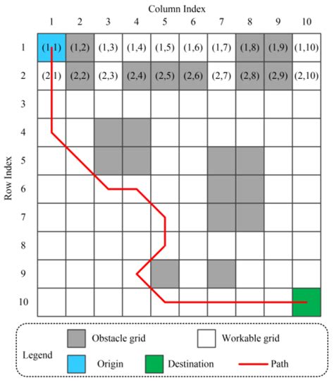 applied sciences free full text enhanced teaching learning based optimization algorithm for