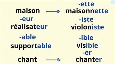 Préfixe et suffixe pour CM1 CM2 Maître Lucas