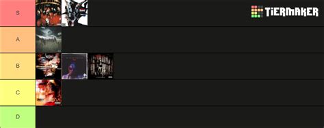 Ranking Every Slipknot Studio Album Tier List Community Rankings