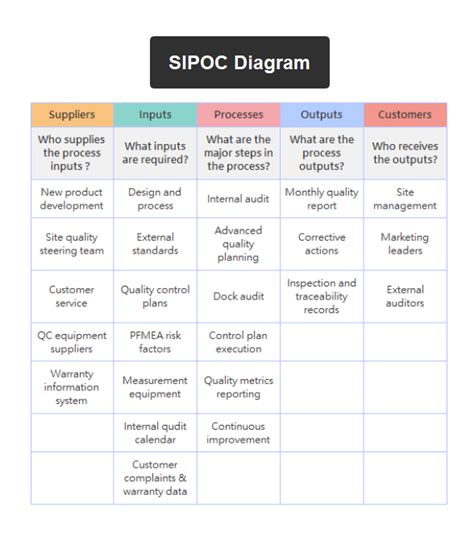 Free Sipoc Template Examples Edrawmind The Best Porn Website