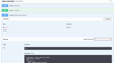 swagger documentation for your spring boot api with springfox mestwin blog