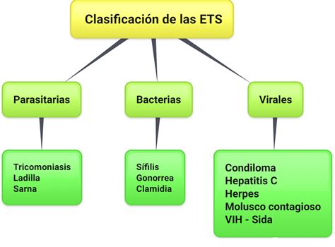 Educando el portal de la Educación Dominicana