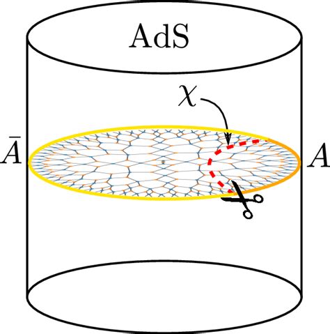 Mera Tensor Network Interpreted As A Discretization Of A Constant