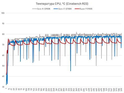Intel Core I7 Cpu Threads Smartadm Ru