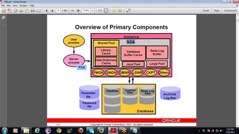 Oracle DataBase Administration DBA Online Training Tutorial For
