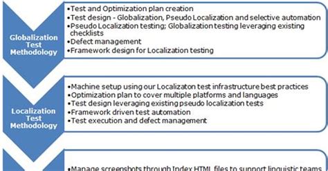 localization testing qa infotech about me