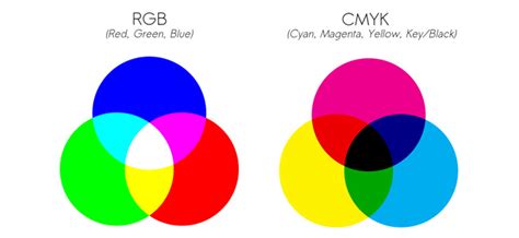 Perbedaan Warna RGB Dan CMYK SMK Bina Nusantara Semarang