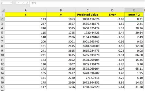 How To Calculate Standard Error Of Regression In Excel Sheetaki