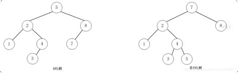 btree和b tree详解 b tree和btree由什么组成他们的异同 csdn博客