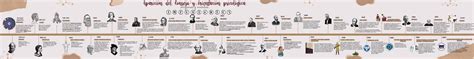 LÍNEA DE TIEMPO SOBRE CONSEJO Y ORIENTACIÓN PSICOLÓGICA PSICOAPUNTESS