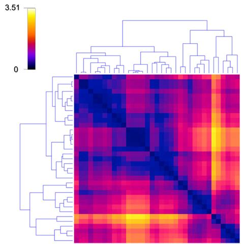 unsupervised hierarchical clustering method and analysis in a the download scientific