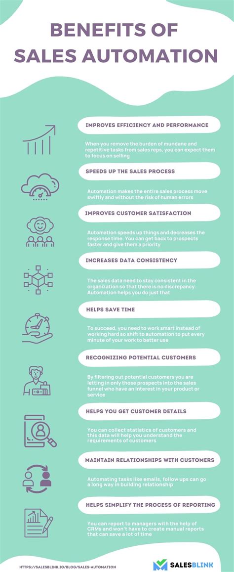 What Is Sales Automation The Ultimate Guide For