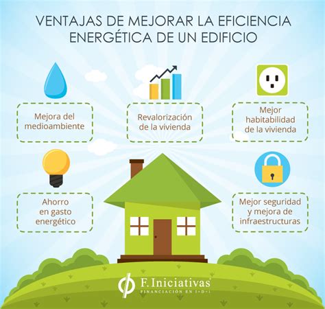 Eficiencia Energética qué Es Y Cuáles Son Las Deducciones En 2018