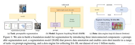 如何微调segment anything model sam微调 csdn博客