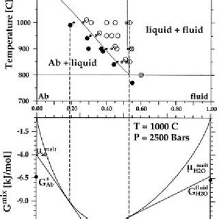 Assessment Of Quench Experiments In The System Naalsi O H O