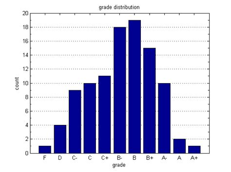 Rotating Custom Tick Labels Matplotlib 322 Documentation