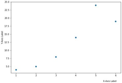 Matplotlib Statorials