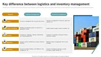 Key Difference Between Logistics And Inventory Management PPT Slide