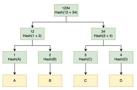 how do merkle trees work baeldung on computer science