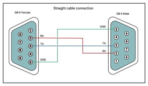 Serial To Rs232 Wiring Diagram
