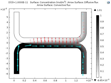 convection diffusion equation