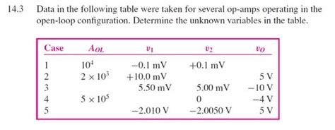 Solved Can You Solve This Problem 3 Data In The Followi