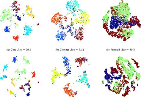 figure 2 from semi supervised learning via multiple layer graph regularized perception