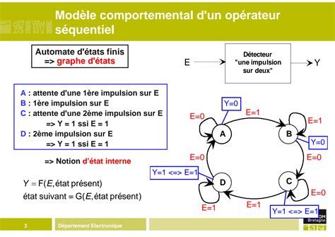 Solution Logique Sequentielle Note De Cours Studypool