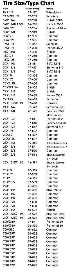 Bicycle Tire Sizes Chart