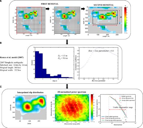 procedures for source parameter estimation a effective dimension download scientific