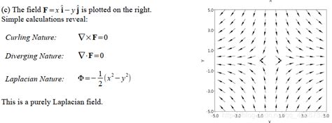 矢量场的亥姆霍兹分解 helmholtz decomposition 存在性及唯一性 csdn博客