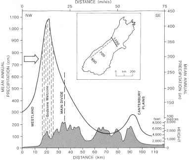 Orographic Rainfall