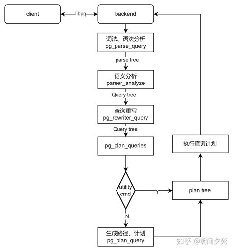 Postgres查询分析parser 知乎