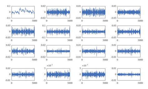 reconstruction signals for wavelet packet nodes obtained by decomposing download scientific