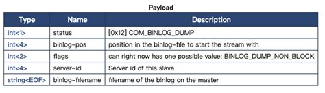 解读 MySQL Client Server Protocol Connection Replication 掘金