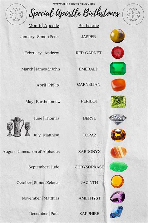 Apostle Birthstones Discover The Sacred Gems
