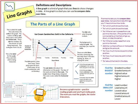 Parts Of A Graph Graphs