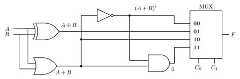 digital logic gate cse 1996 question 5
