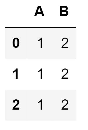 How To Apply Function To A Dataframe Praudyog