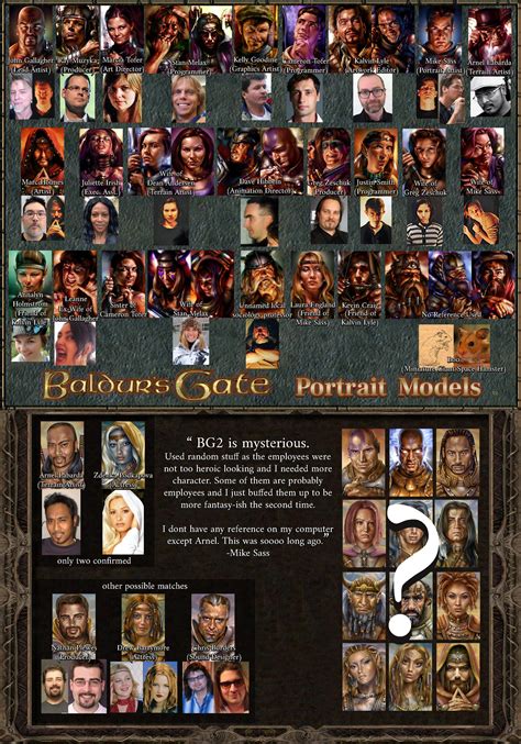 Baldurs Gate 1 And 2 Portrait Sources V2 Thx To Mike Sass And Kalvin Lyle Rbaldursgate