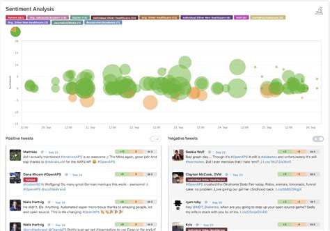 healthcare sentiment analysis