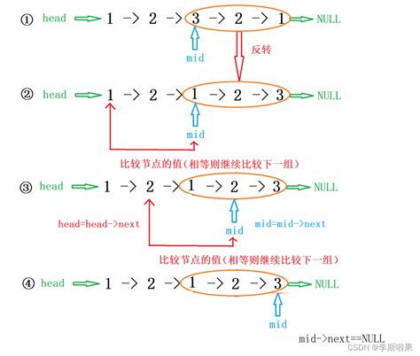 【牛客网】链表的回文结构 csdn博客